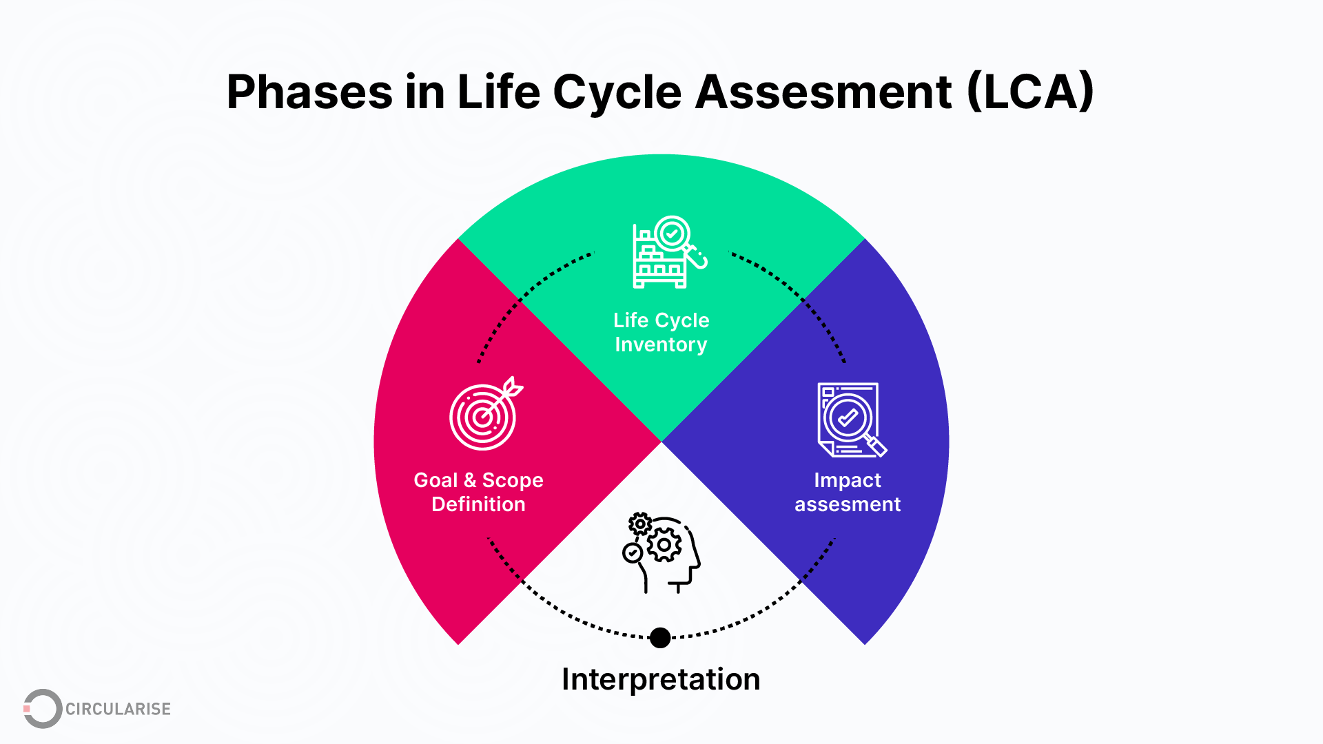 What Is Life Cycle Assessment Lca